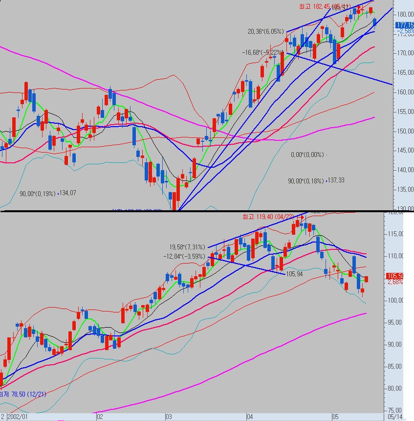 만기일 대응 복기와 풋시세 흐름도 선옵전문가분석 선물옵션 팍스넷 증권포털